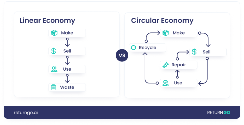 The Complete Guide to eCommerce Returns Automation - ReturnGO