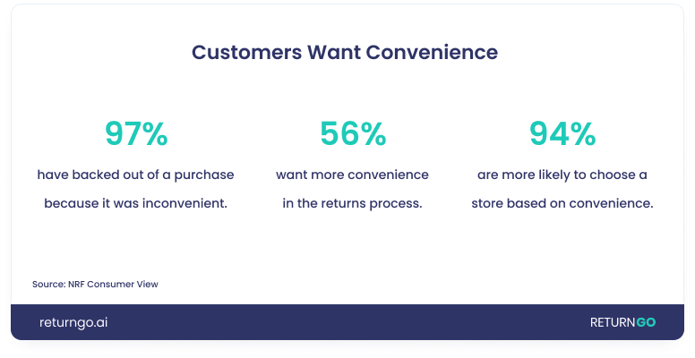 The Impact of Returns Automation on the Customer Experience - ReturnGO