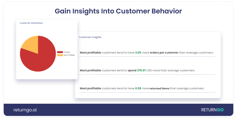 The Impact of Returns Automation on the Customer Experience - ReturnGO