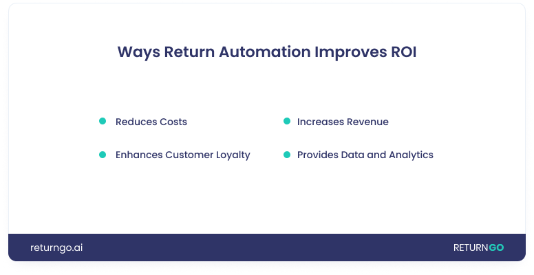How Returns Automation Helps Improve Your eCommerce ROI - ReturnGO