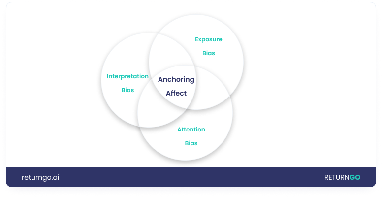 How the Anchoring Effect Influences Customer Returns Behavior - ReturnGO