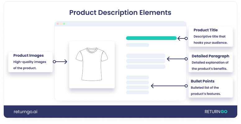 How the Anchoring Effect Influences Customer Returns Behavior - ReturnGO How the Anchoring Effect Influences Customer Returns Behavior - ReturnGO