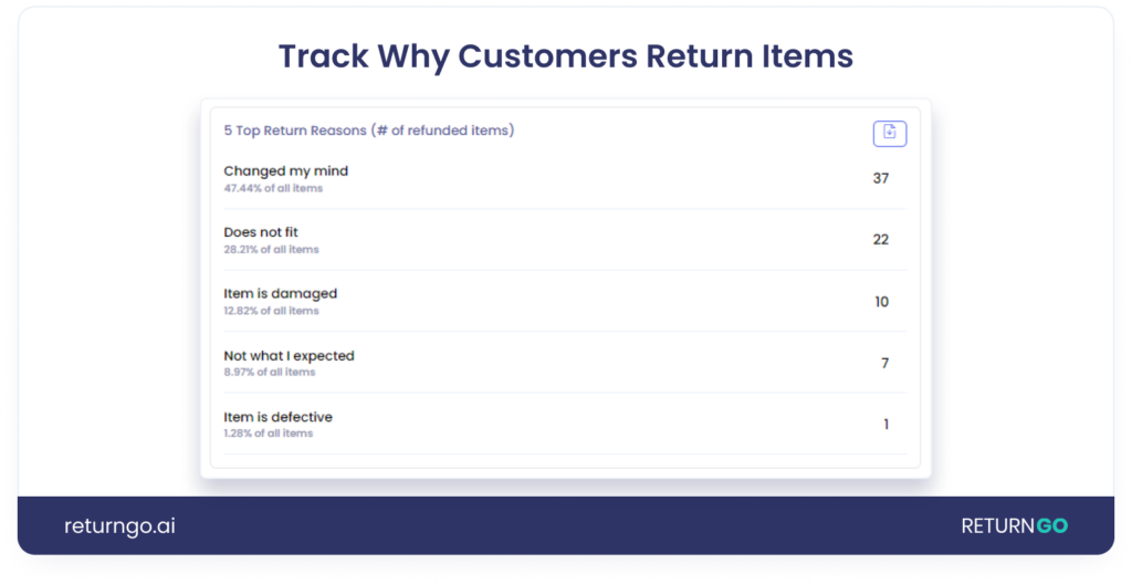 Track Your Returns with the Return Analytics Dashboard - ReturnGO