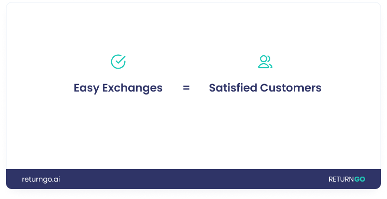 Streamline the Exchange Process With Instant Exchanges - ReturnGO