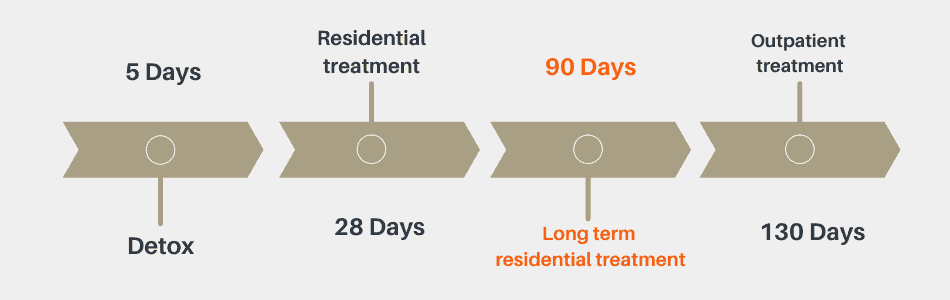 Alcohol Rehab 90 Days - Abbeycare