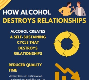 How Alcohol Destroys Relationships - Abbeycare