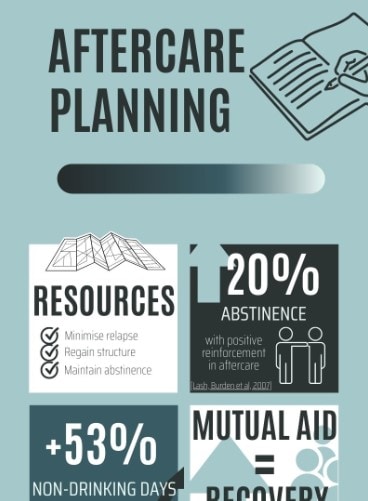 Aftercare Programme At Abbeycare UK Clinics - Abbeycare