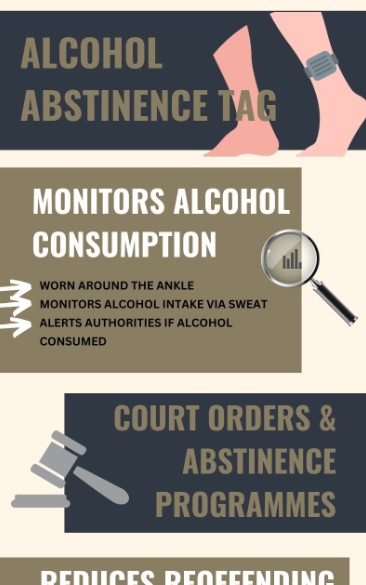 Alcohol Abstinence Tag - Abbeycare