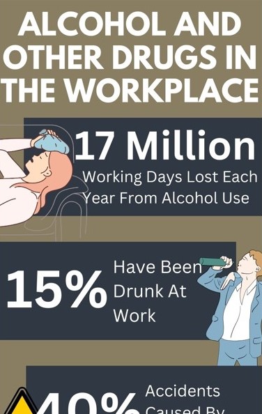 Alcohol And Other Drugs In The Workplace - Abbeycare