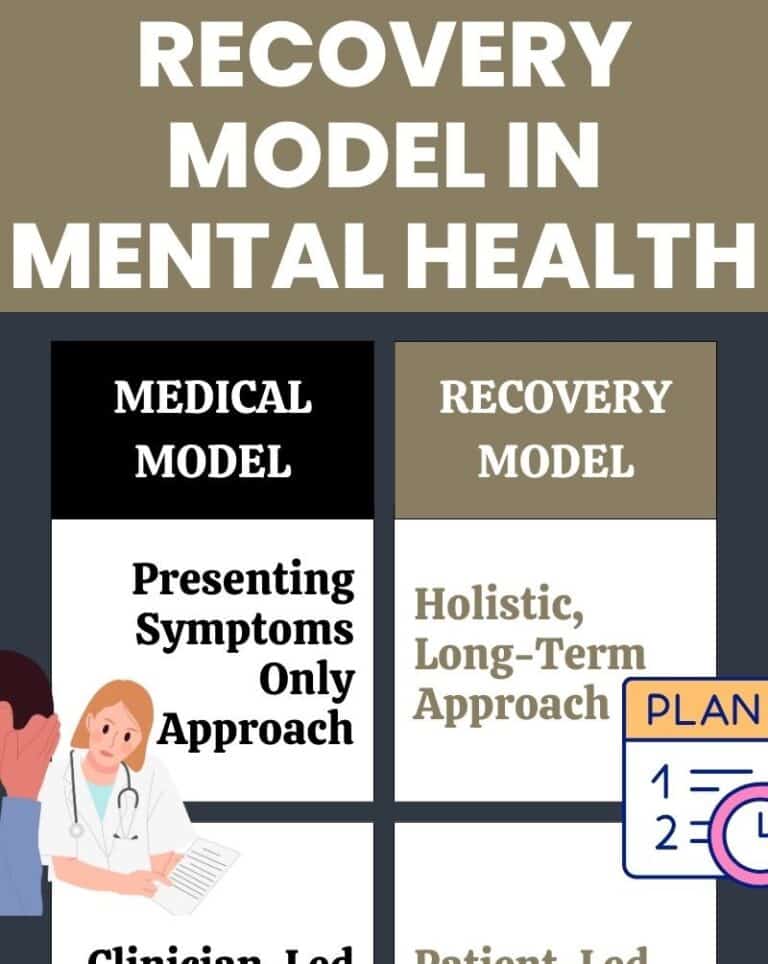 Recovery Model In Mental Health - Abbeycare