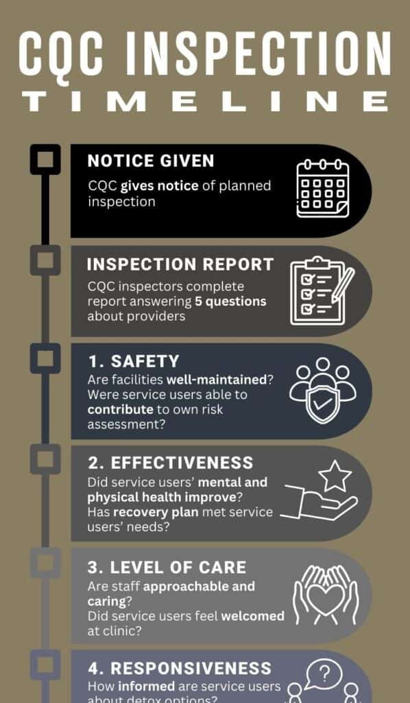 CQC Inspection Reports - Abbeycare