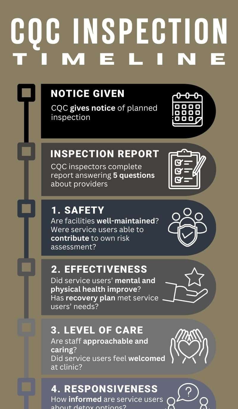 CQC Inspection Reports - Abbeycare