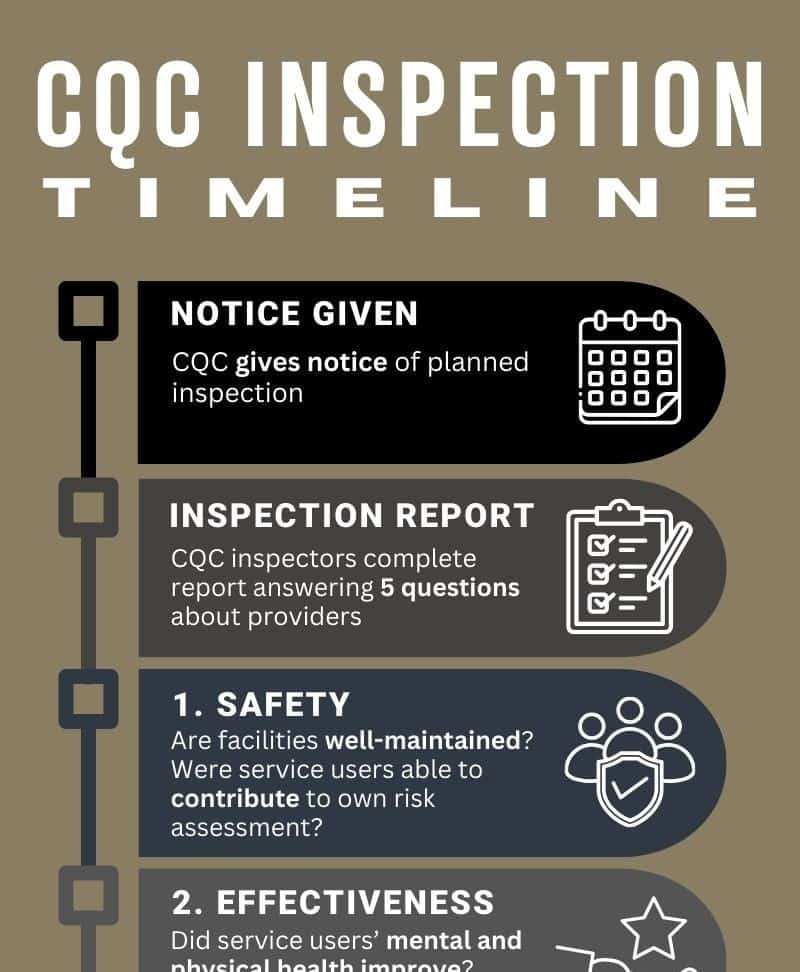 CQC Inspection Reports - Abbeycare