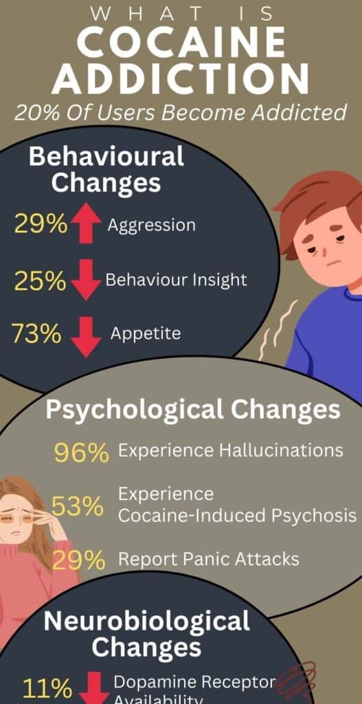 What Is Cocaine Addiction - Abbeycare