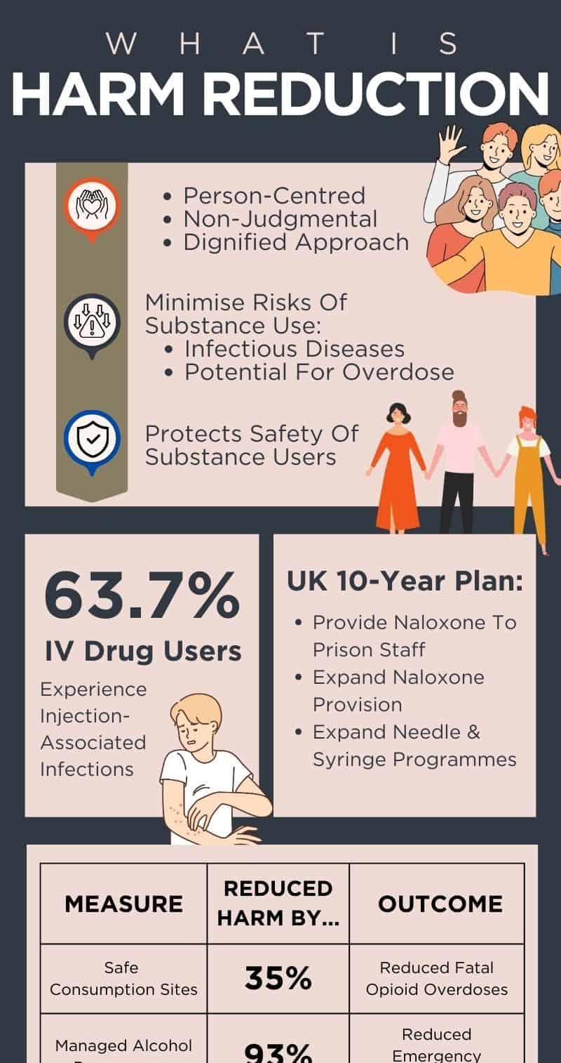 Harm Reduction Meaning - Abbeycare