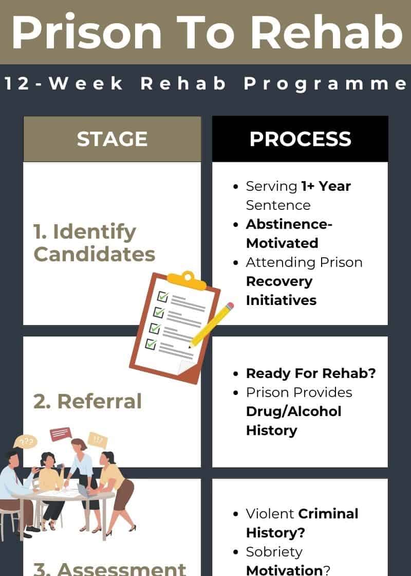 Prison To Rehab - Abbeycare