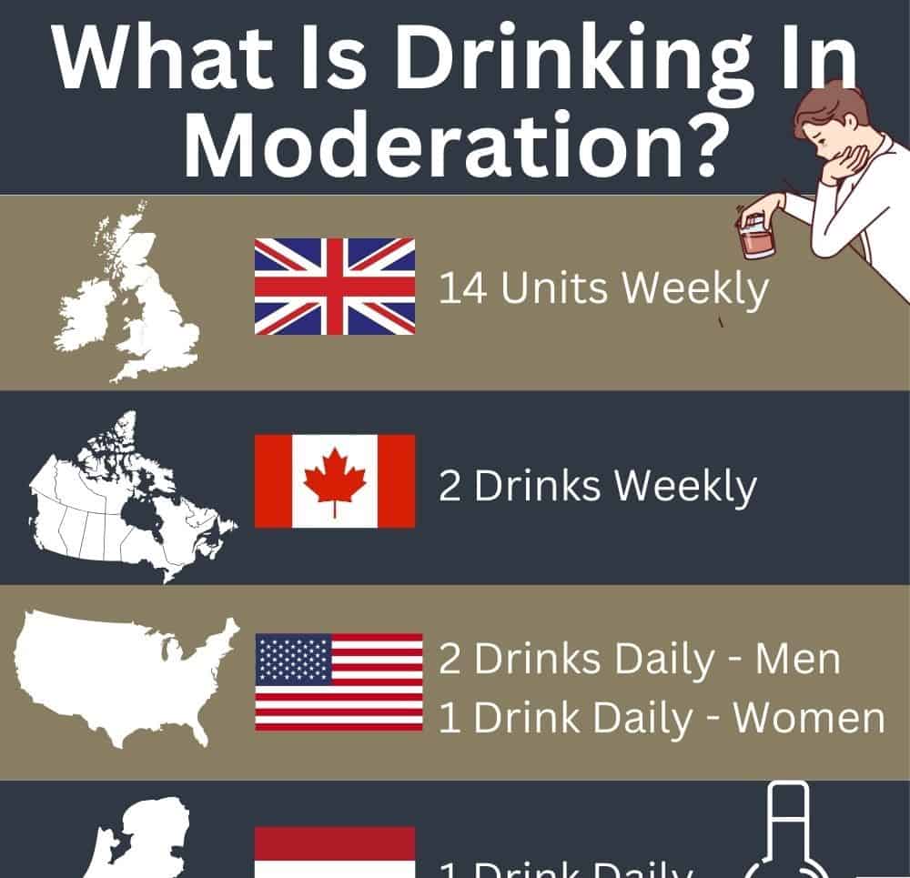What Is Drinking In Moderation - Abbeycare