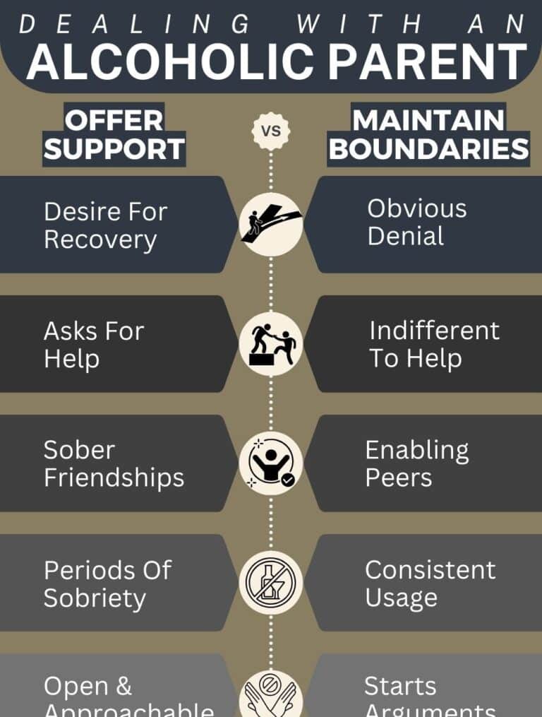 How To Deal With An Alcoholic Parent - Abbeycare