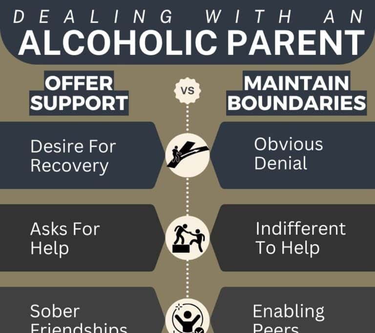 How To Deal With An Alcoholic Parent - Abbeycare