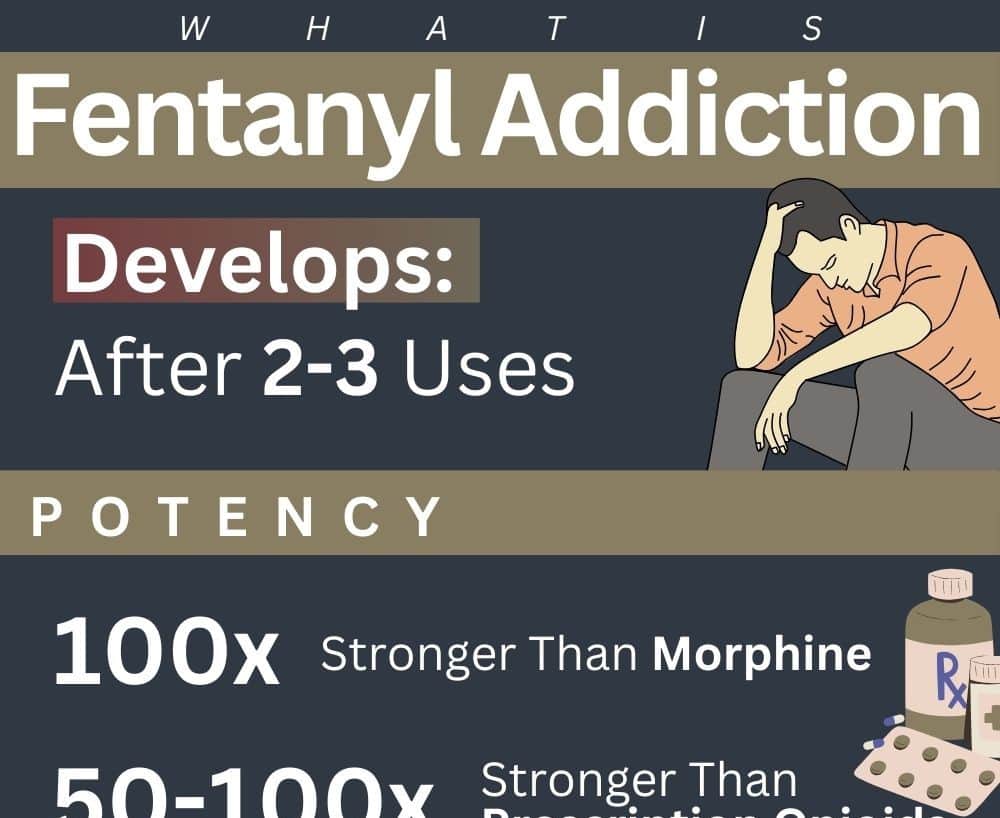 What Is Fentanyl Addiction - Abbeycare