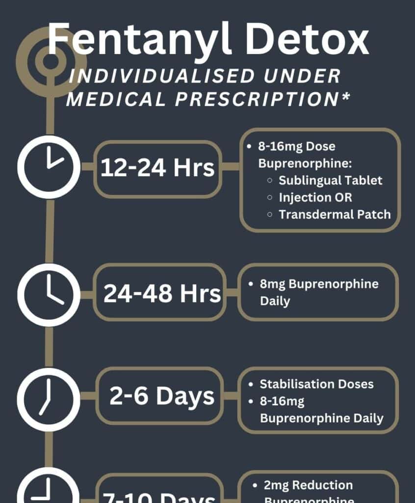 Fentanyl Detox - Abbeycare