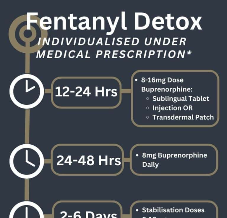 Fentanyl Detox - Abbeycare