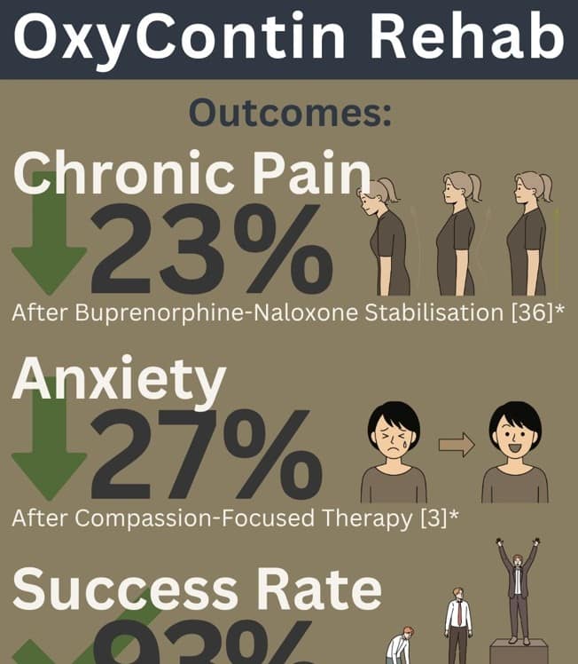 oxycontin effects on body