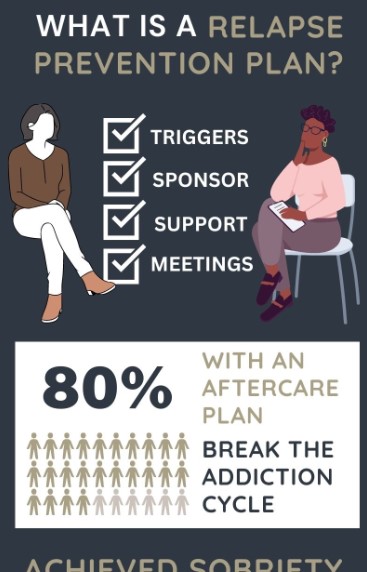 What Is A Relapse Prevention Plan? - Abbeycare