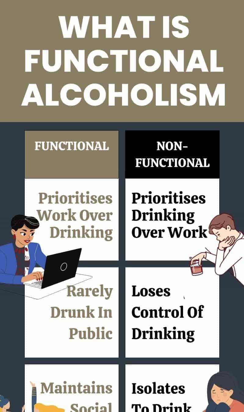 What Is Functional Alcoholism - Abbeycare