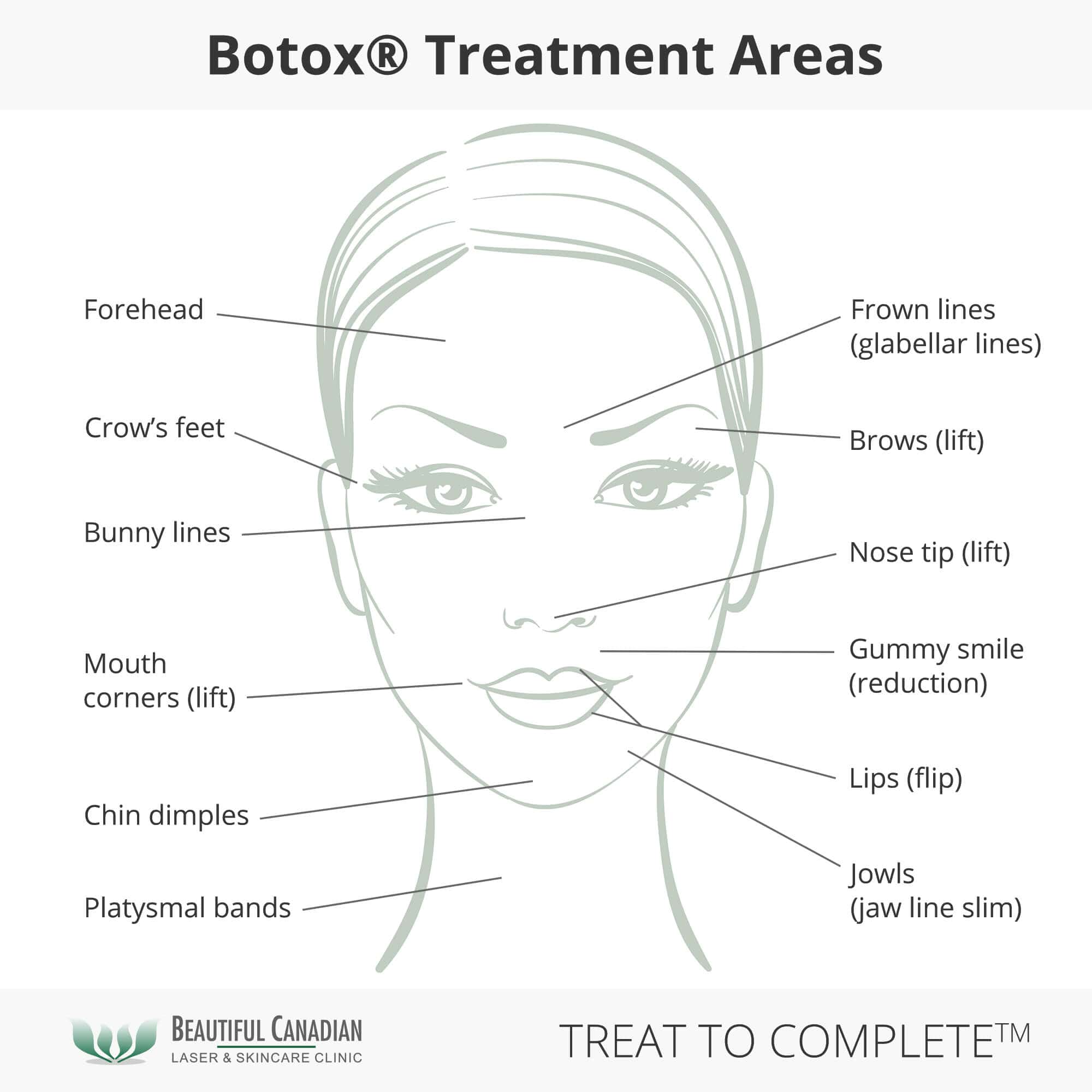 Surrey Botox® Clinic | Vancouver Botox® | Over 20 Years Experience