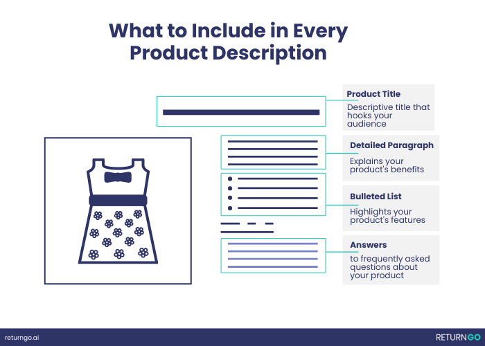 How to Write Product Descriptions to Help Reduce Returns - ReturnGO