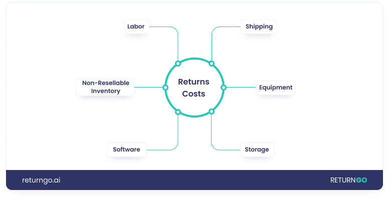 9 Overlooked Returns Management Mistakes to Avoid - ReturnGO