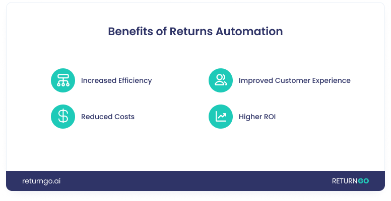 The Complete Guide to eCommerce Returns Automation - ReturnGO