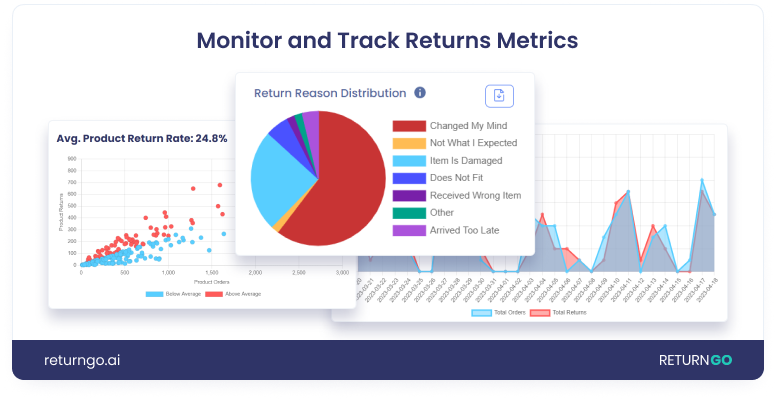 The Complete Guide to eCommerce Returns Automation - ReturnGO