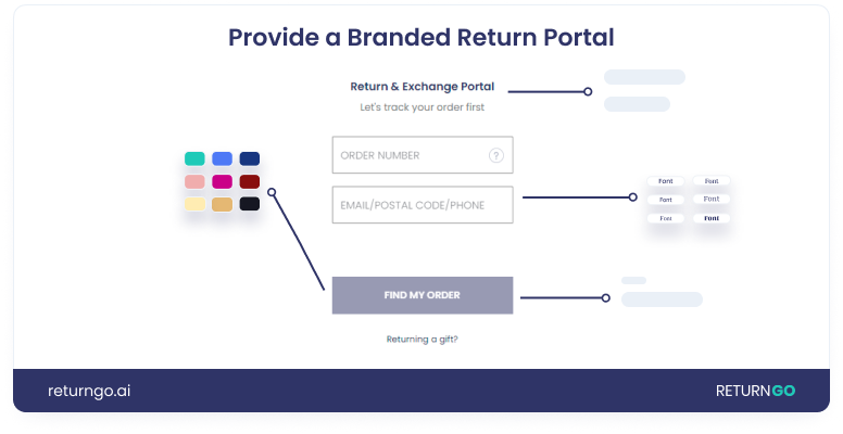 The Complete Guide to eCommerce Returns Automation - ReturnGO