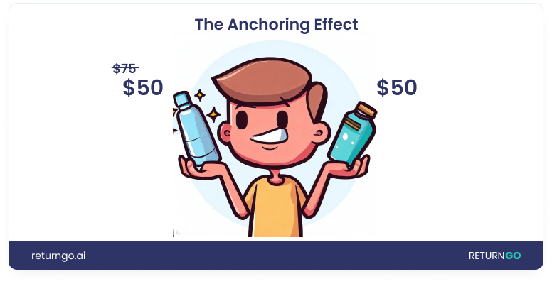 How the Anchoring Effect Influences Customer Returns Behavior - ReturnGO