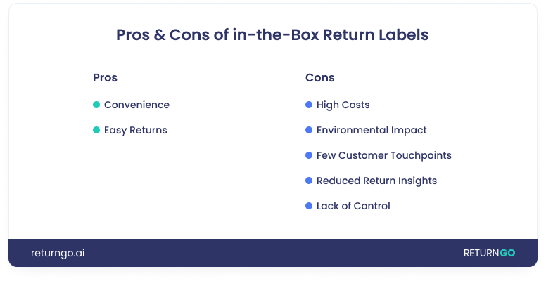 Pros & Cons of Providing a Return Label in the Box - ReturnGO