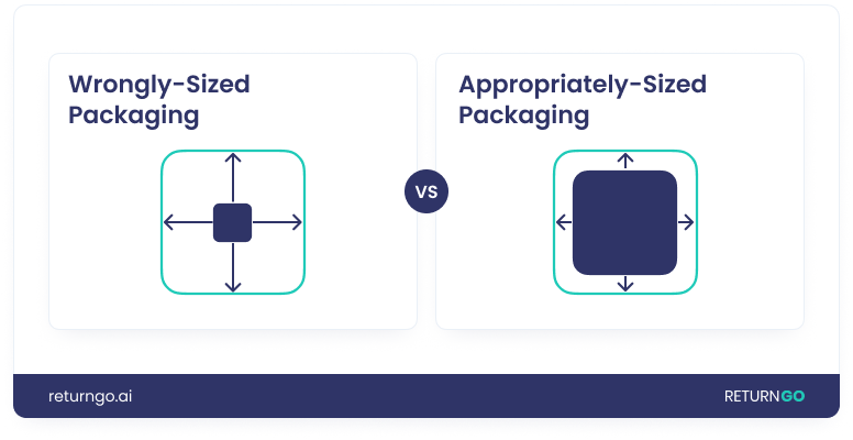 How to Optimize Packaging for Returns & Exchanges - ReturnGO