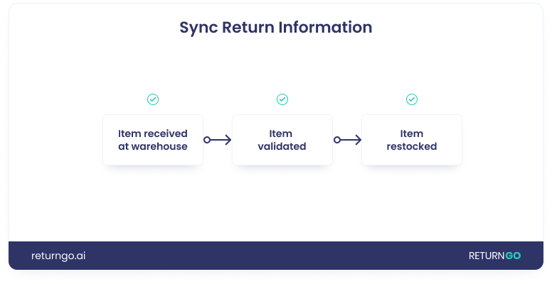 ReturnGO & ShipEdge Integration - ReturnGO