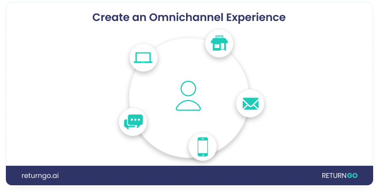 27 Innovative Ways to Make Returns an Advantage - ReturnGO