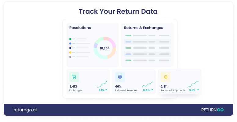 9 Overlooked Returns Management Mistakes to Avoid - ReturnGO