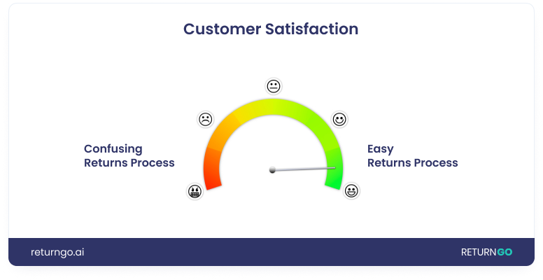 18 Tips to Improve the Online Customer Return Experience - ReturnGO