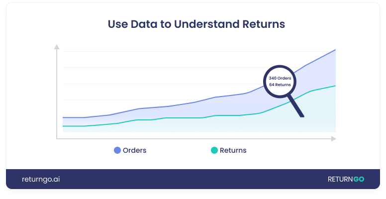 10 Strategies to Manage Returns in the Summer Sales Season - ReturnGO