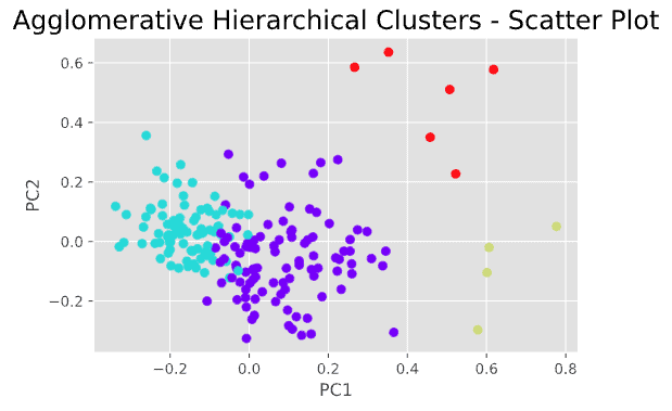 cluster scatter plot