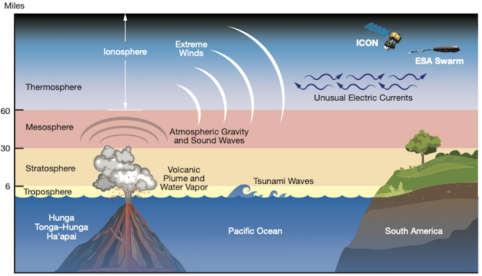 Volcano/Earthquake (Important for APSC)