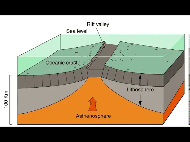 Plate Tectonic theory ( Important for APSC)