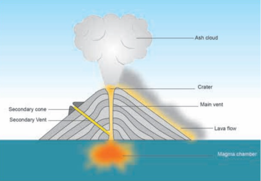The Dynamic Geomorphology of Volcanoes and Earthquakes - Borthakur's ...